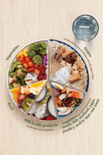 NZ’s updated Eating and Activity Guidelines allow for “totally plant ...